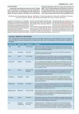 NKJV Study Bible - Thomas Nelson Bibles | New King James Study Bible